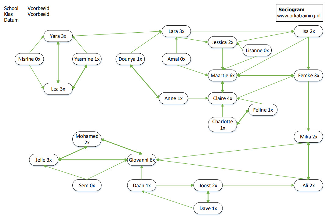 Instrumenten - Orka Training
