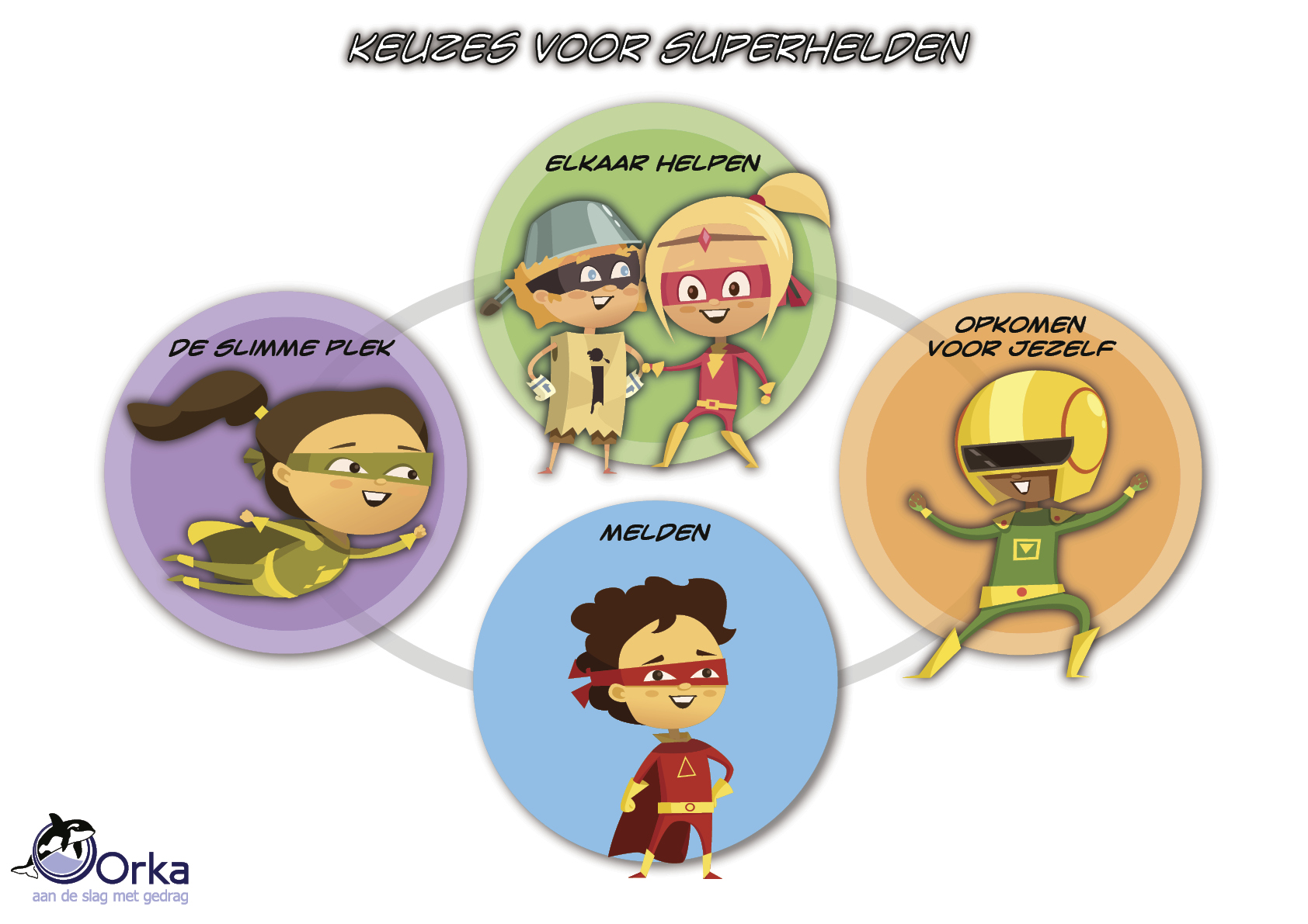 3 posters - Orka Training