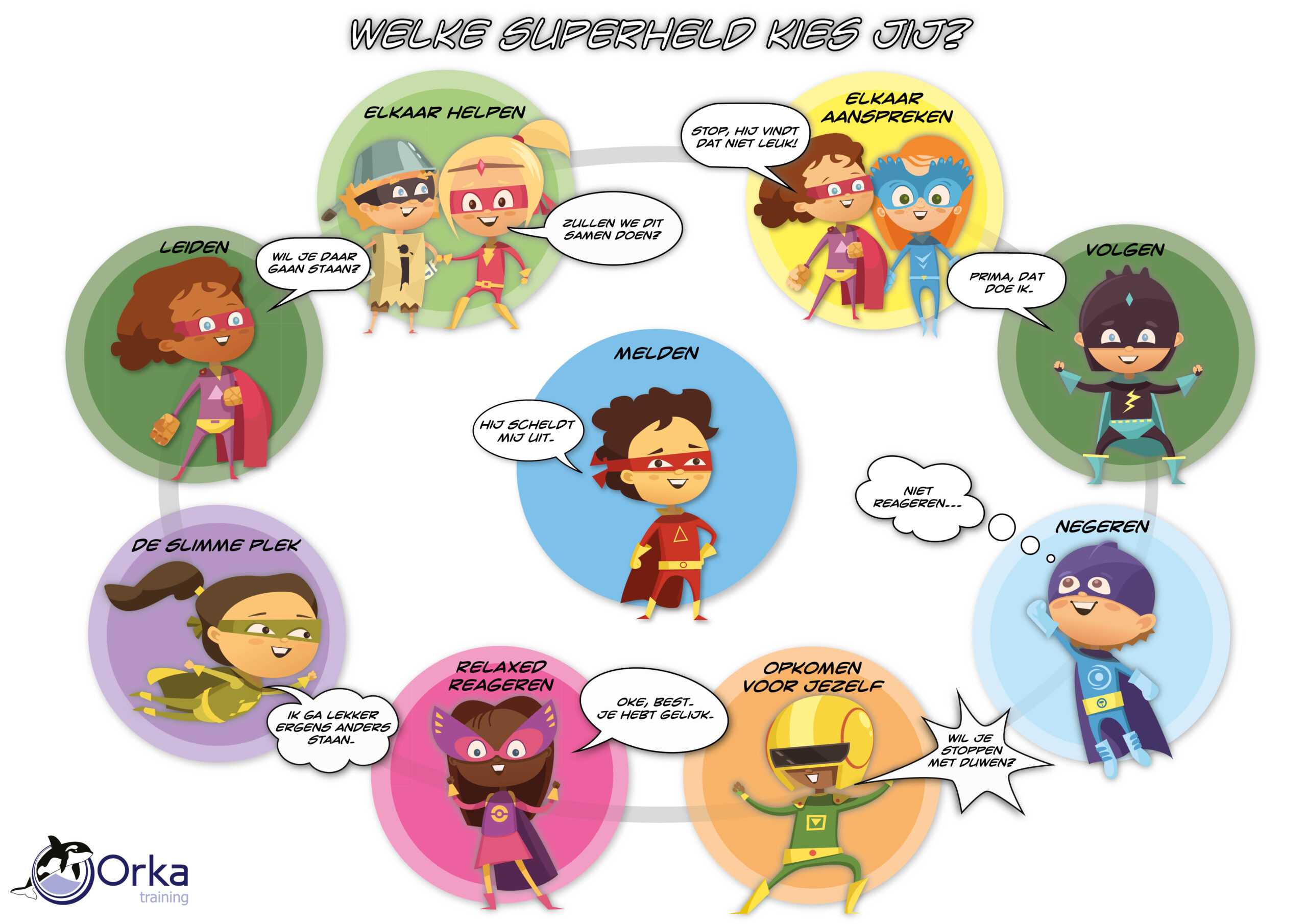 Methodethuis - Orka Training